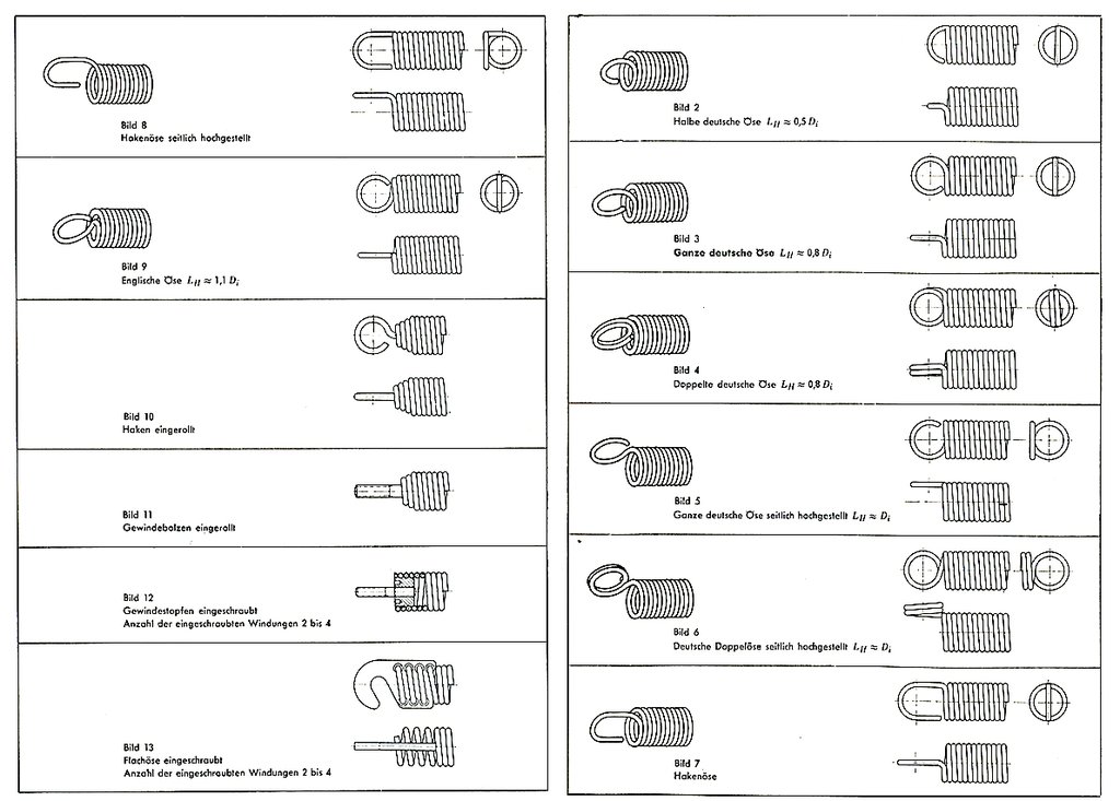 SEKONA Zugfedern: Maßgefertigt, langlebig & vielseitig für jeden ...